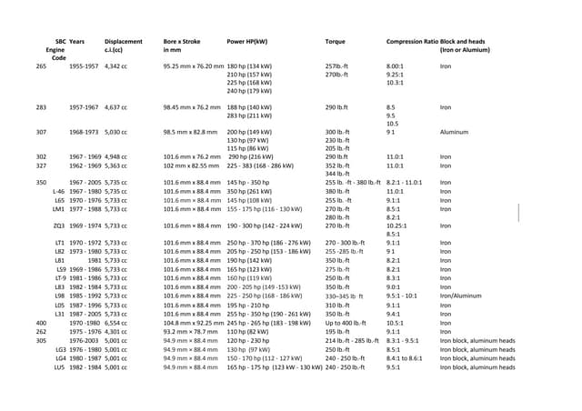 Small Block Chevy Head Casting Numbers