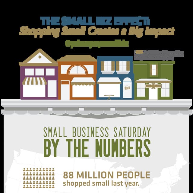Small Business Saturday by the Numbers: [Infographic] | PDF