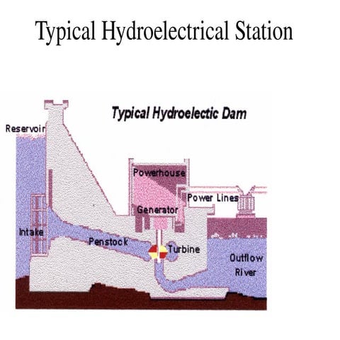 small hydro small hydro small hydro small hydro | PPT