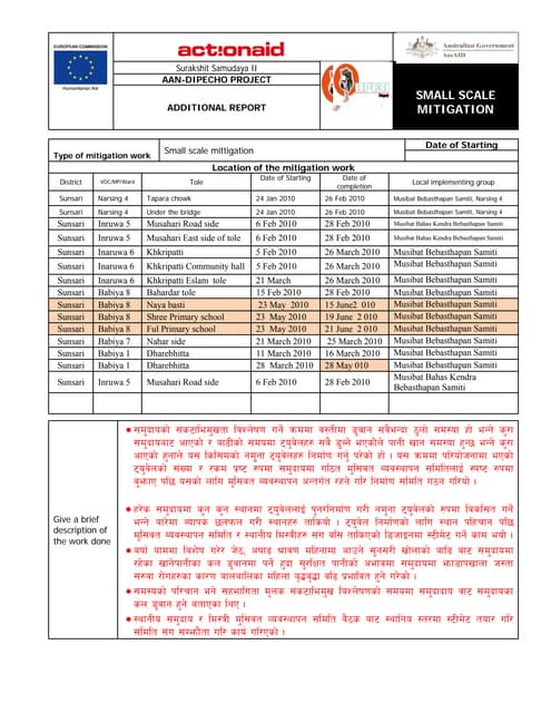 Poster 2 polluted drinking water and ph | PDF
