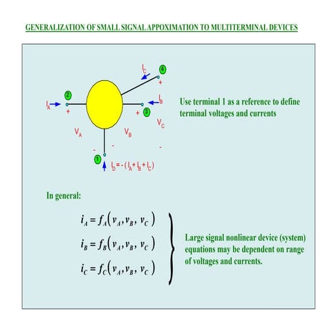 Small signal Analysis.ppt