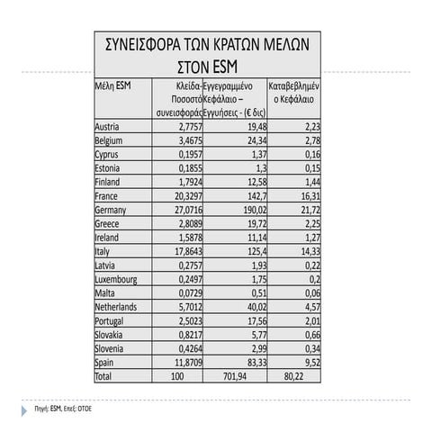 Οτοε