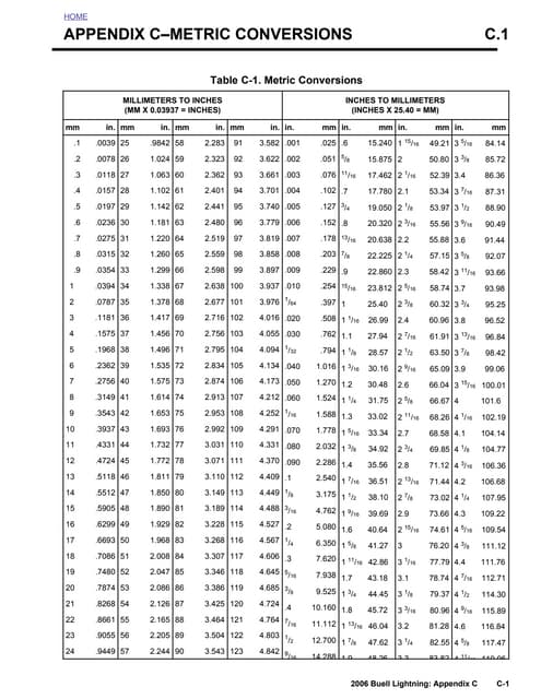 6 dimension and properties table of ipe shape | PDF