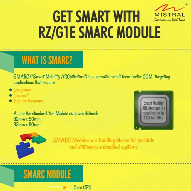 SMARC module | PDF