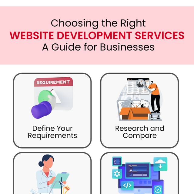 Choosing the Right Website Development Services: A Guide for Businesses ...