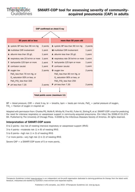 Algorithm Philippine Cap Guidelines 2004 | PDF