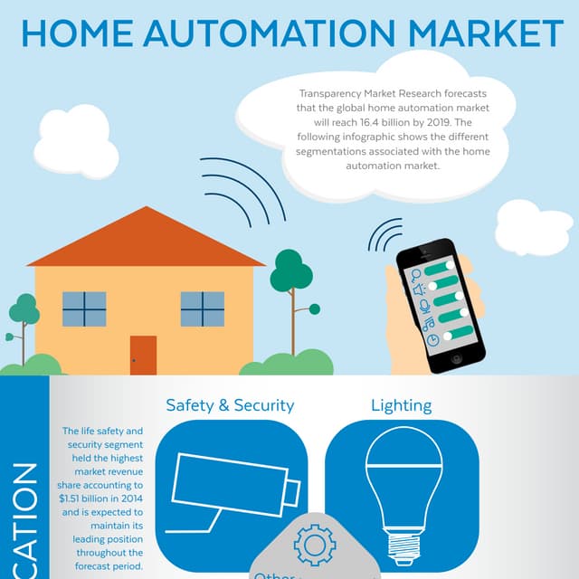 Home Automation Market | PDF | Home Entertainment Systems | Consumer ...