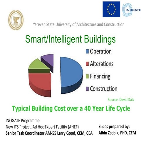Smart-Intelligent Buildings.pdf