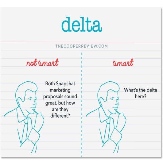 How to Look Smart Using Math Words | PPT