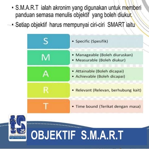 SMART (2).pptx