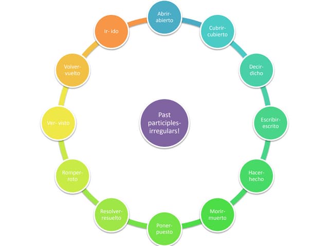 Smart Art PPT smart-art-ppt