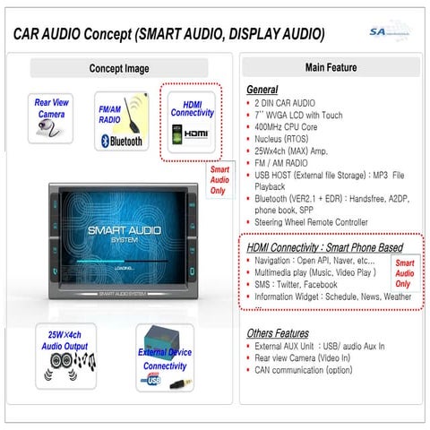 Smart audio feature | PDF