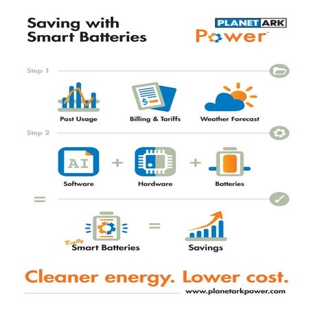Planet Ark Power Smart Batteries | PDF