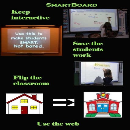 Smartboard assignment | PPTX | Web Development | Internet
