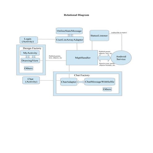 Smartboard Diagram | PDF