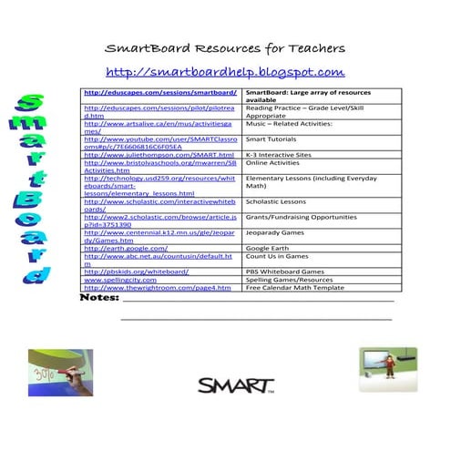 Smart Board Links | PDF