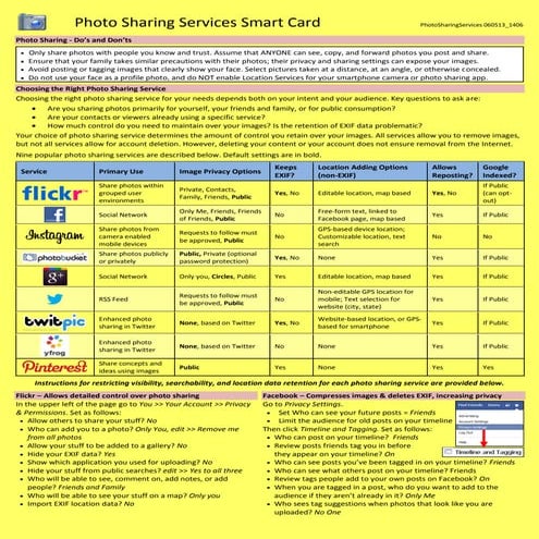 From Film Strips to Kwikpic The Evolution of Photo Sharing.pdf