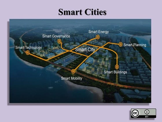 SMART CITIES DEVELOPMENT.pptx