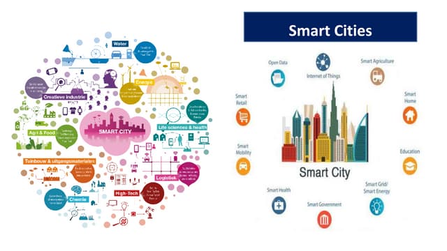 PPT on SMART city | PPTX