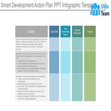 Smart Development Action Plan Ppt Infographic Template | PPT