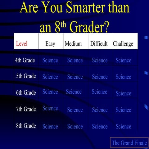 Smarter scientificmethod6thgrade | PPT | Physics | Science