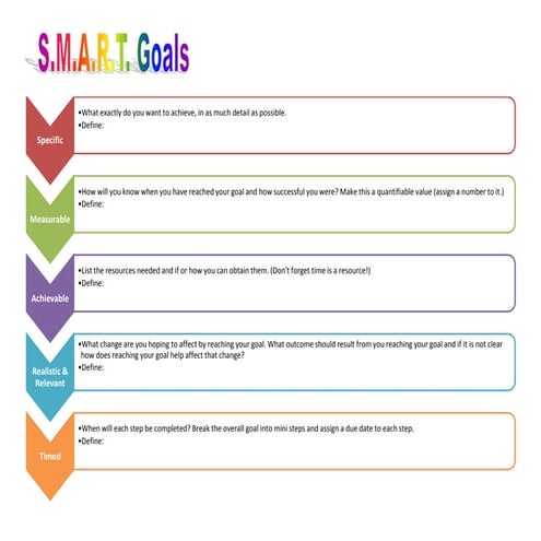 Smart goals | PDF
