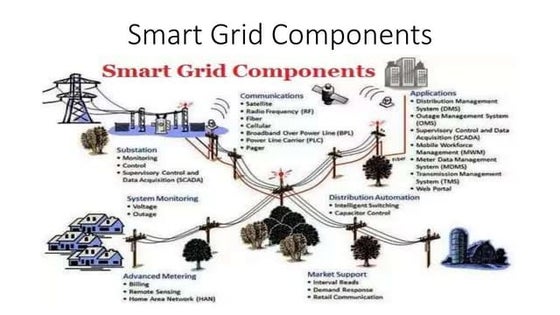 Smart Grid Communications Ppt