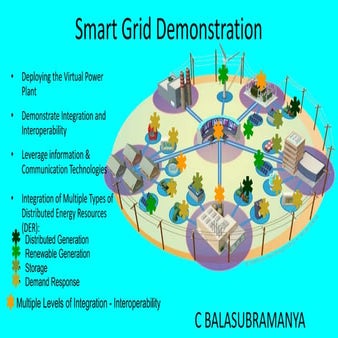 Smart grid demonstration | PPT