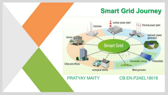 Smart Grid Technology | PPTX