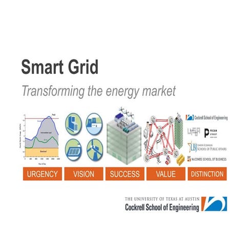 Smart Grid | PPT