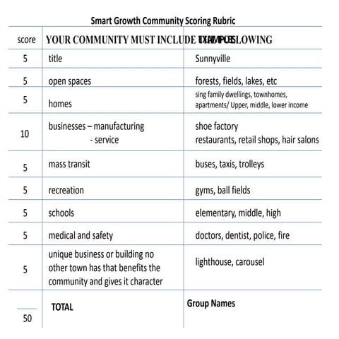 Smart growth rubric | PPT