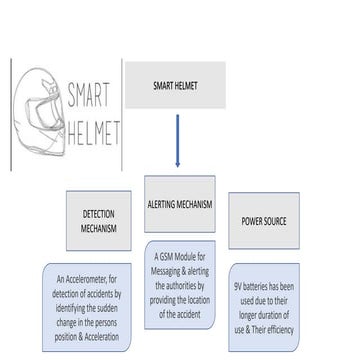 Smart Helmet Overview.pptx | Technology & Computing