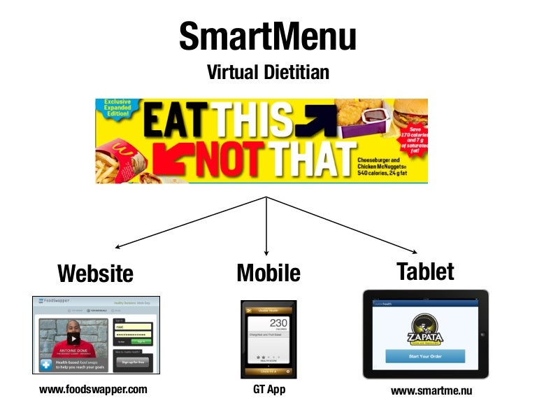 Smart menu final presentation