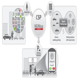 Smart Parking B2B2X | PPT