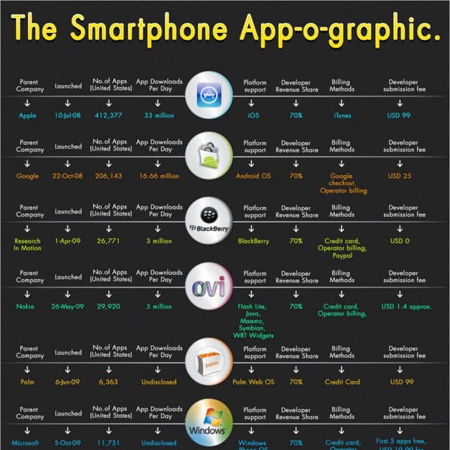 The Smartphone App-o-graphic | PDF