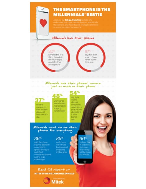 2017 Digital Lending Survey Infographic | PDF