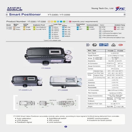 Rotork YTC YT-1000R Electro Pneumatic Positioner Product Manual | YTC ...