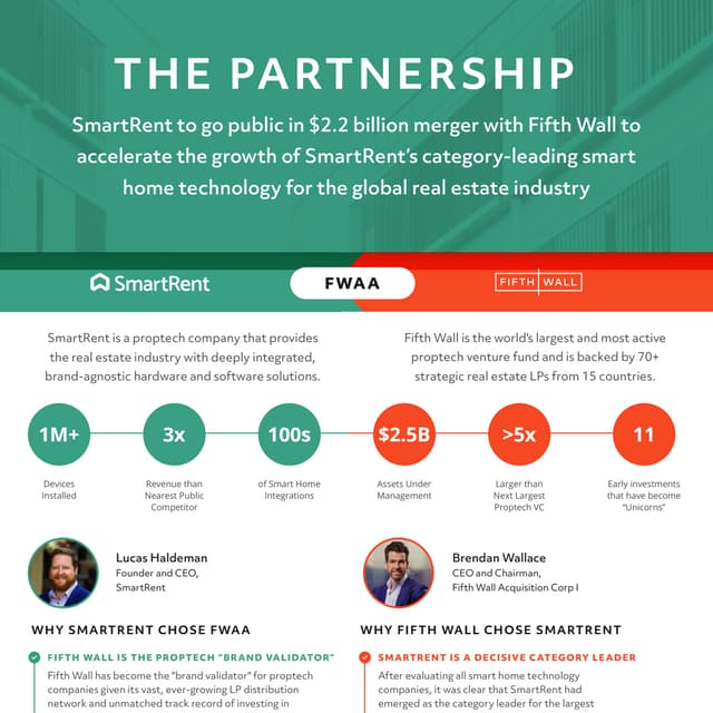 Smart Rent / FWAA Infographic - The Partnership | PDF