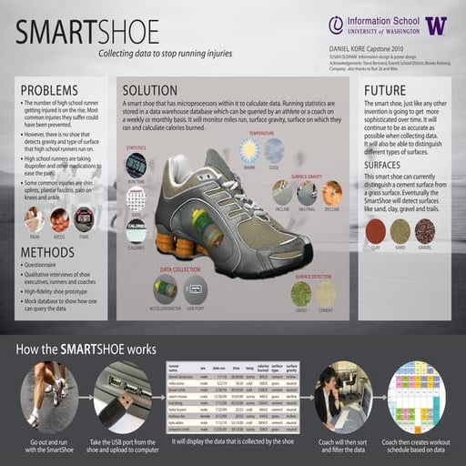 SmartShoe poster design | PDF | Running and Jogging | Fitness and Exercise