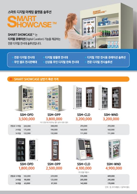 SMART SHOWCASE - SMART Self SHOWCASE | PPT