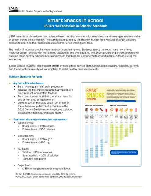 Smart Snacks: Be in the Know | PPT