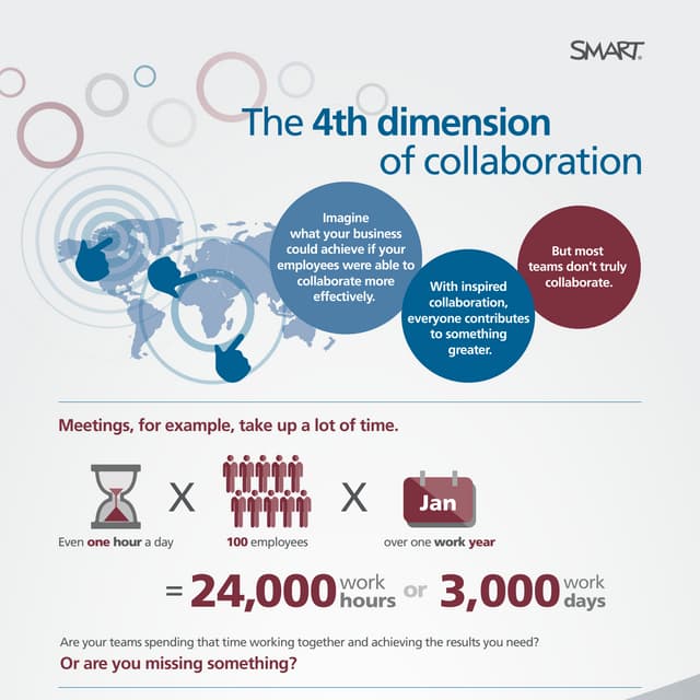 4th Dimension of Collaboration [INFOGRAPHIC] | PDF