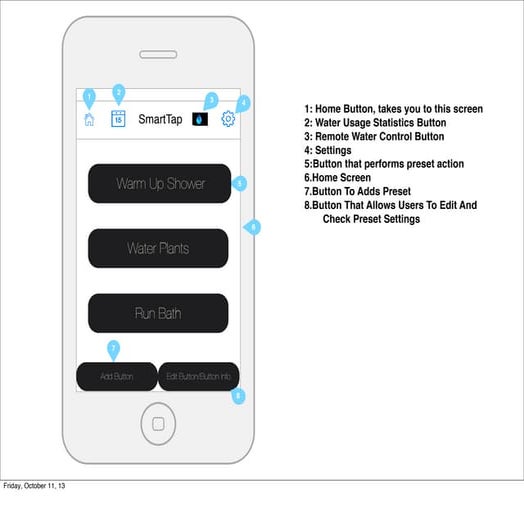 Smart tap protoype pdf | PPT