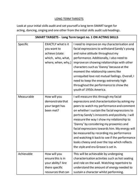 The Elements and Principles of Dance Presentation | PDF