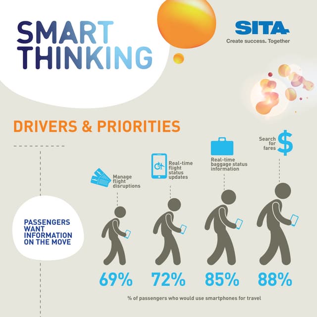 Smart Thinking: Sita Infographic | PDF
