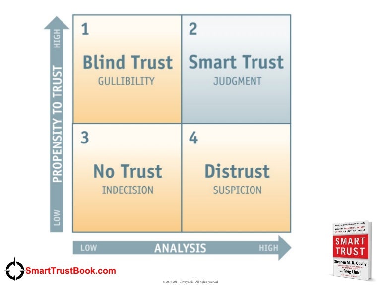 Smart Trust by Greg Link: a RingCentral Salon Webinar