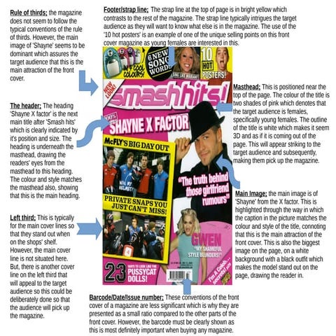 Smash hits front cover analysis - | ODP