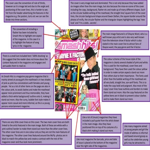 Smash hits analysis | PPT