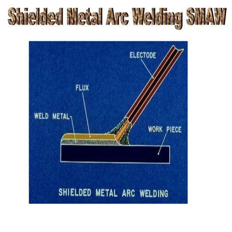 smaw.ppt
