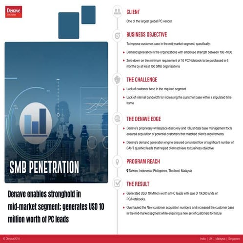 SMB Penetration | PDF